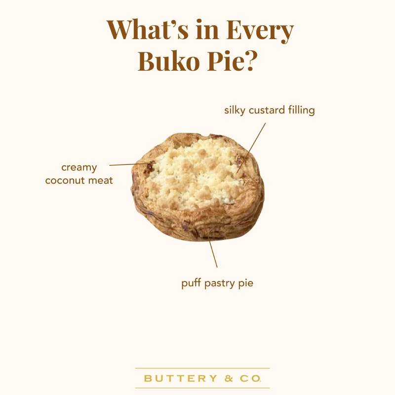Collections – Buttery and Co